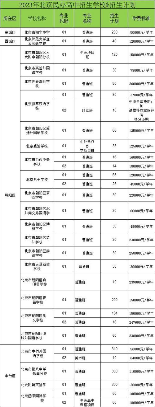 北京民办高中排名前十名图标