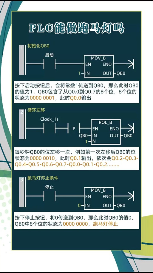 plc编程100例详解
