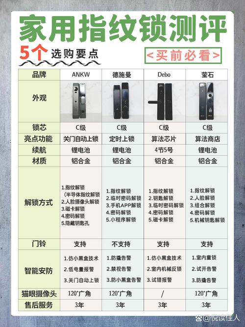 广心指纹锁说明书