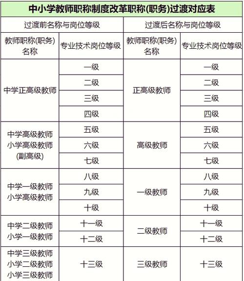 中教一级属于什么级别截图