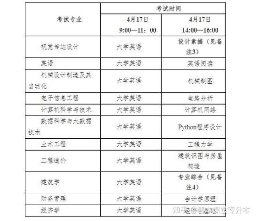 2026年专升本最新消息图标