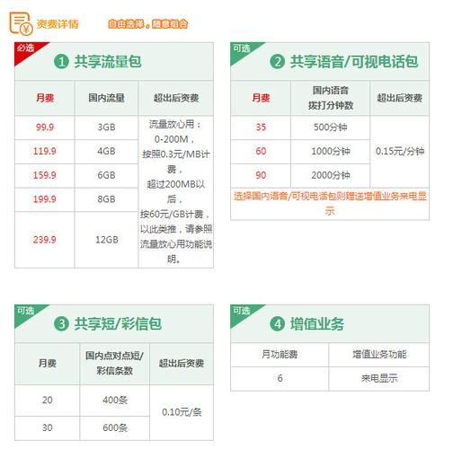 4g流量共享功能费是什么意思图标