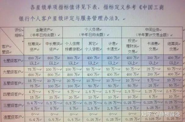 工行6星变4星