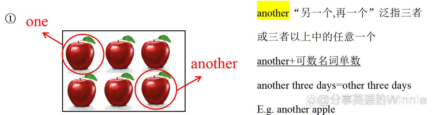 another例句图标