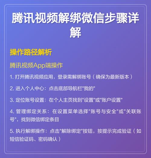 腾讯视频如何解绑微信图标
