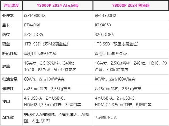 ai2024版本对电脑配置要求图标