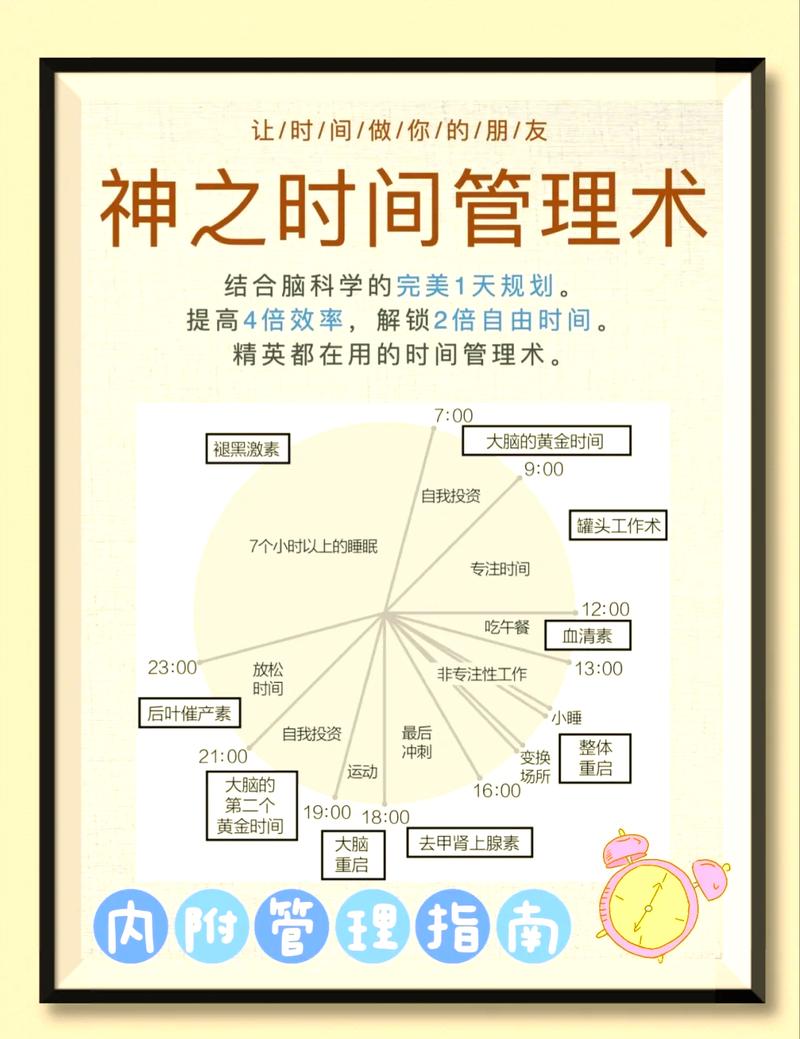 孩子玩手机如何控制时间图标