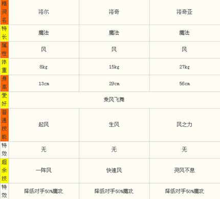 奥奇传说手游钻石兑换码图标