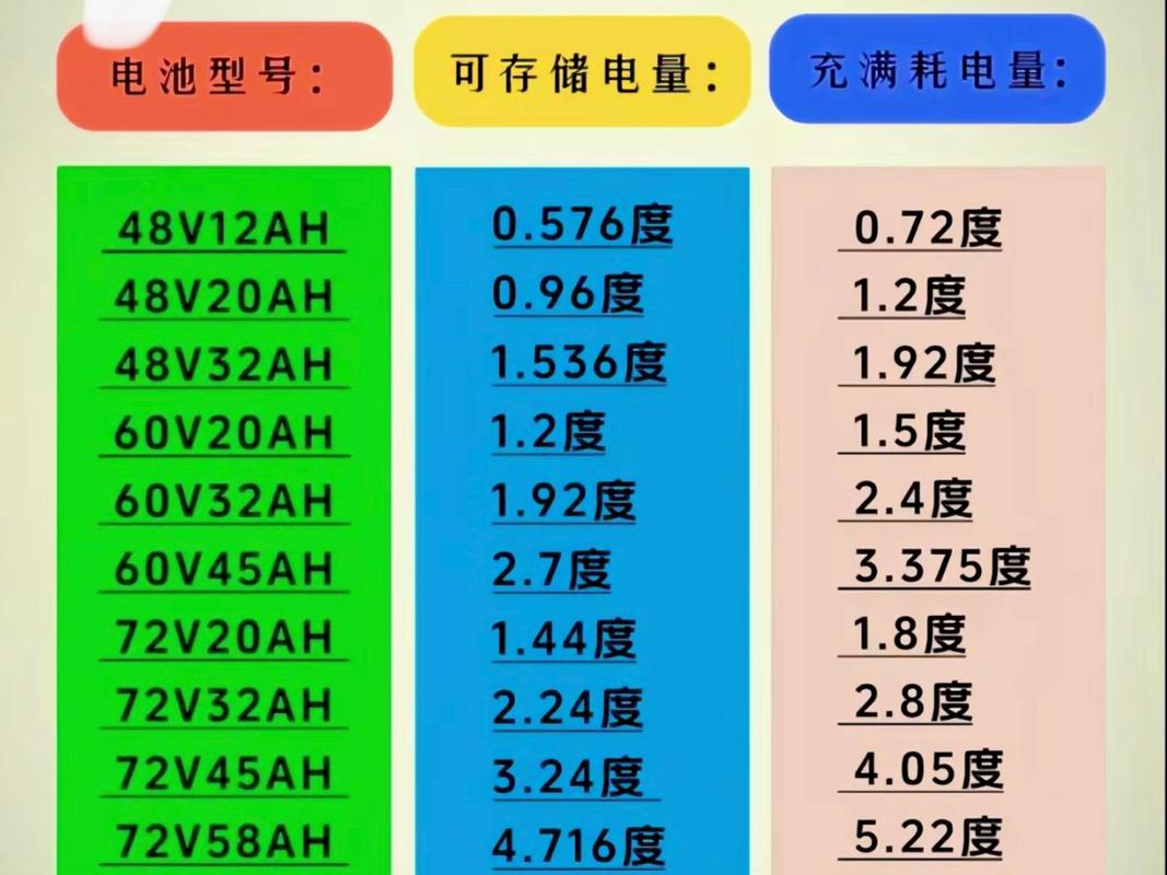 vivo电池容量怎么恢复图标