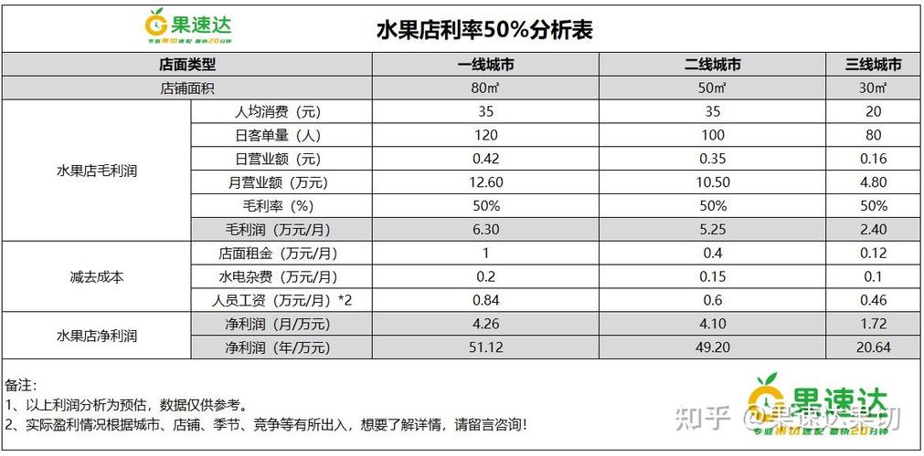 水果店挣钱吗图标