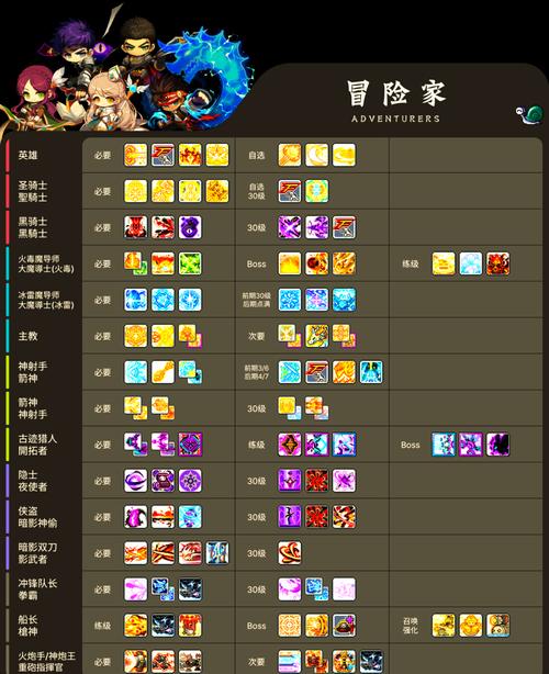 冒险岛2026职业推荐
