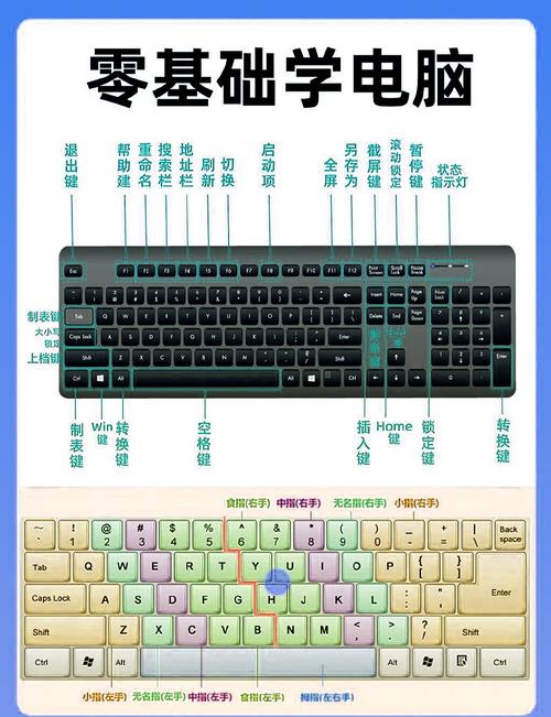 电脑键盘打一个字母出现好多字母