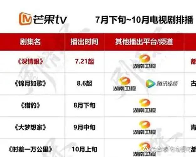 七播更新后叫什么名字图标