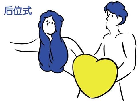 爱爱后什么姿势会容易怀孕图标