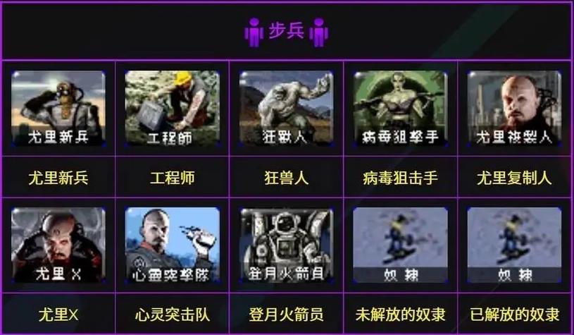 红警2各国兵种介绍图标