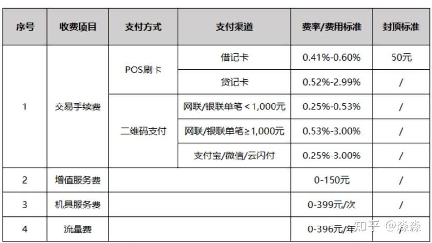 支付宝支付一次消耗多少流量