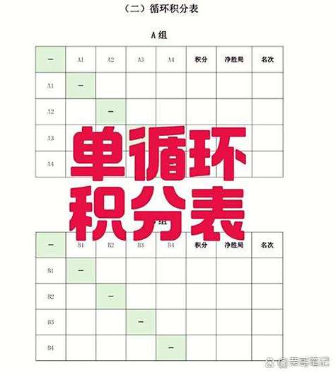 单循环与双循环的区别图标