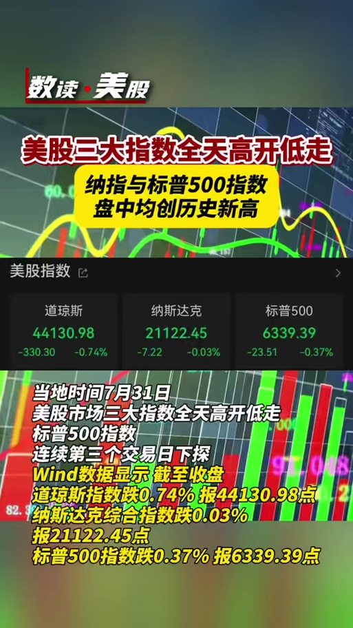 美股三大指数高开图标
