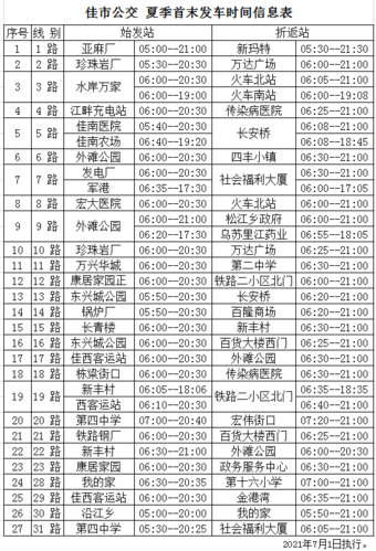 从华南发车到佳木斯时刻表图标