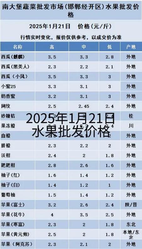 水果批发价格一览表截图
