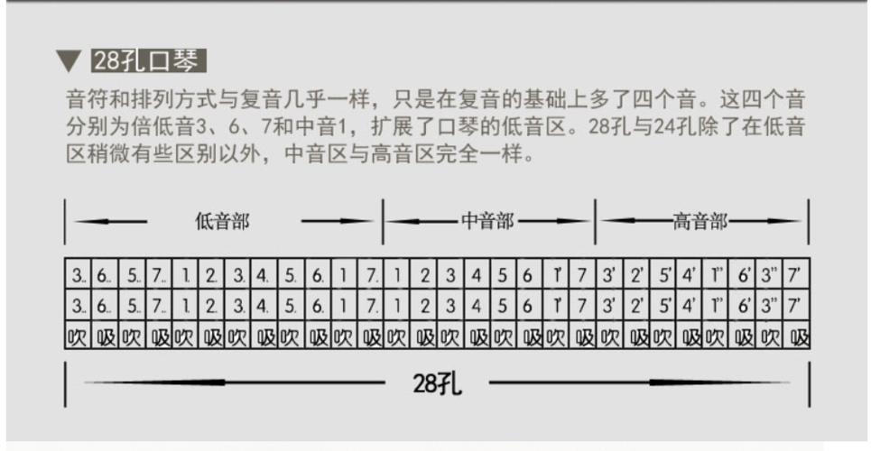 28孔口琴怎么吹图标