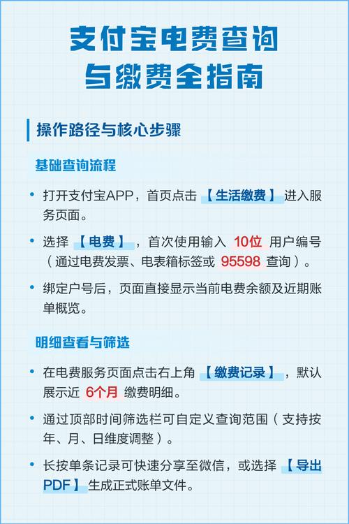 支付宝电费自动缴费规则图标