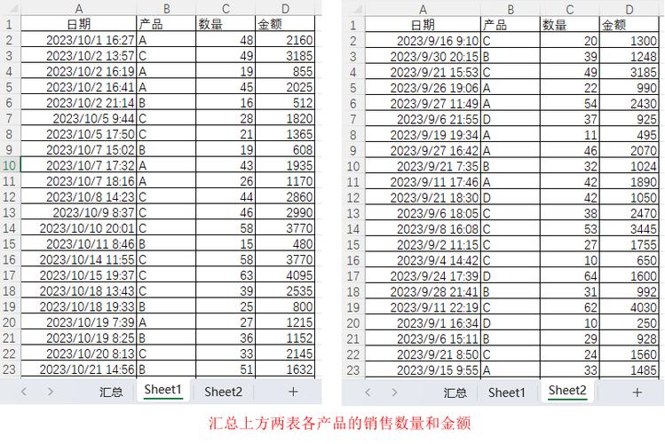 多张表格数据汇总到一张表
