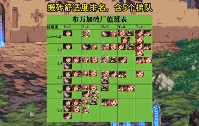 dnf搬砖称号截图