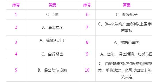 保密知识测试试题库图标
