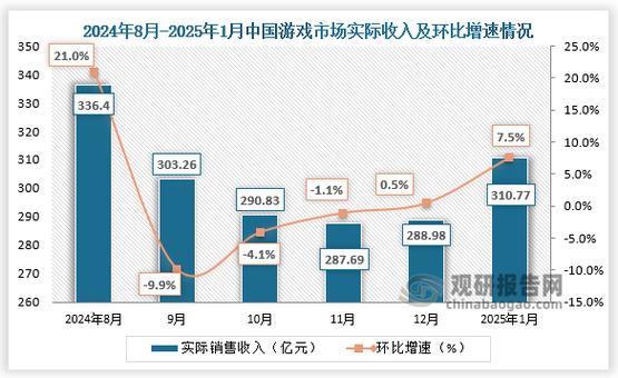中国游戏发展图标