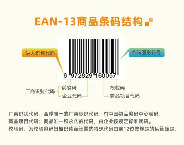 中国物品编码中心的东西是真的吗图标
