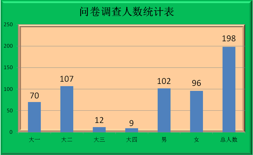 思政调研调查问卷题目图标