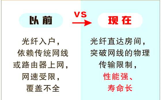 二次光改服务是什么意思