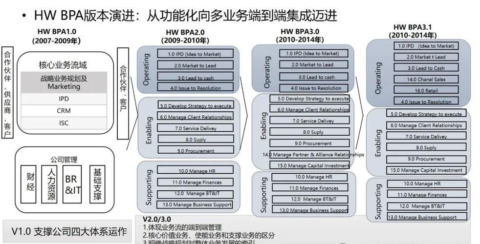 华为服务框架是什么截图