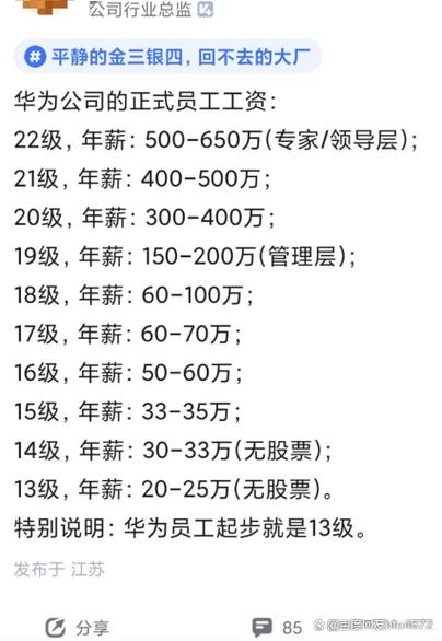 华为员工待遇图标