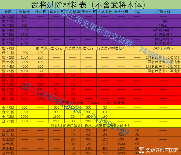 武将等级划分图标