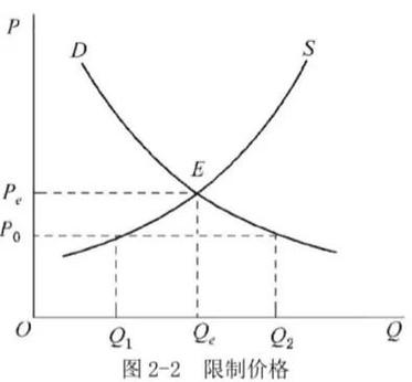 限制性价格下限是什么图标