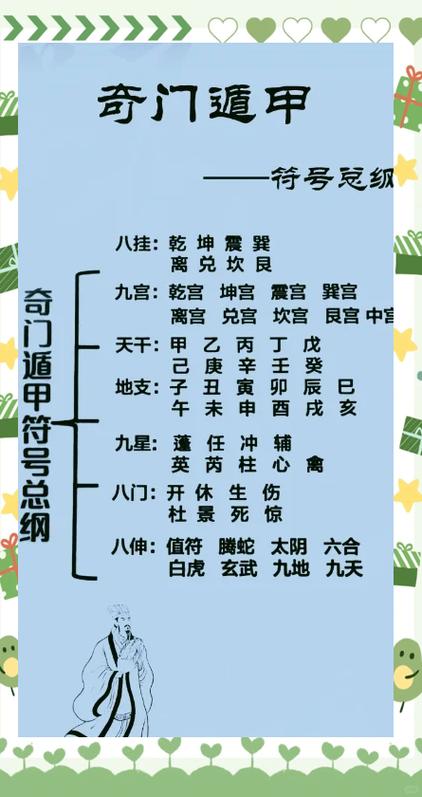 学奇门遁甲的最终下场图标