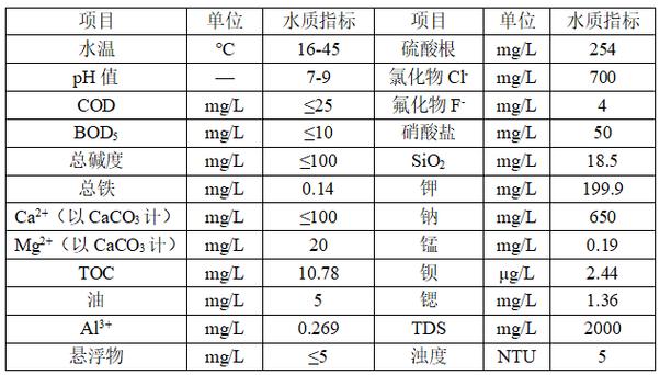 反渗透膜价格表图标