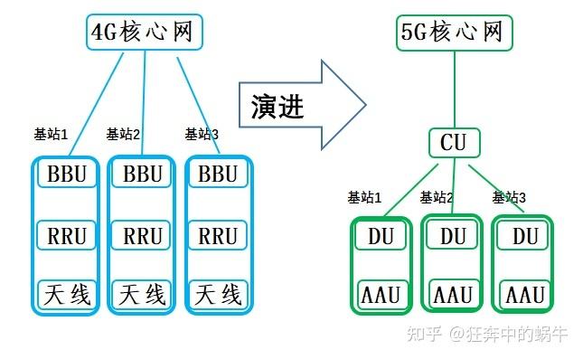 5g网络模式选择如何设置图标