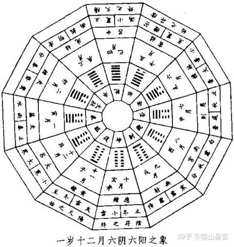 6个的寓意和象征图标