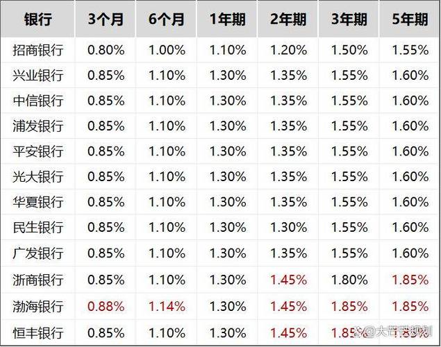 存定期的利率会改变吗图标