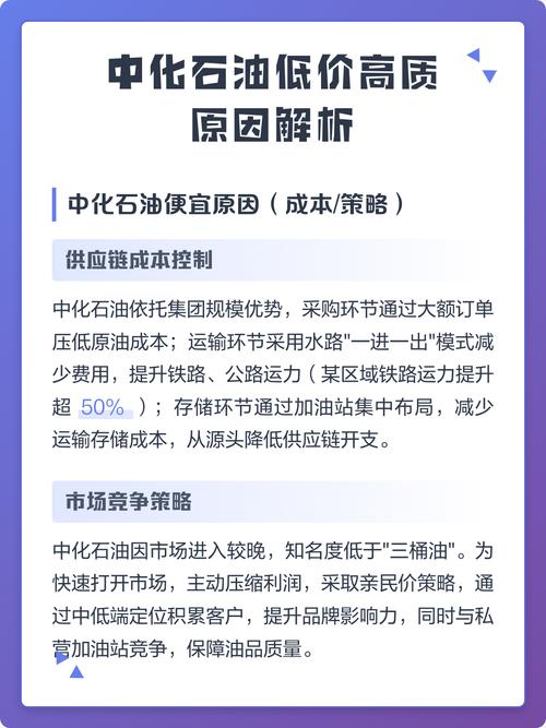 中化石油便宜原因图标