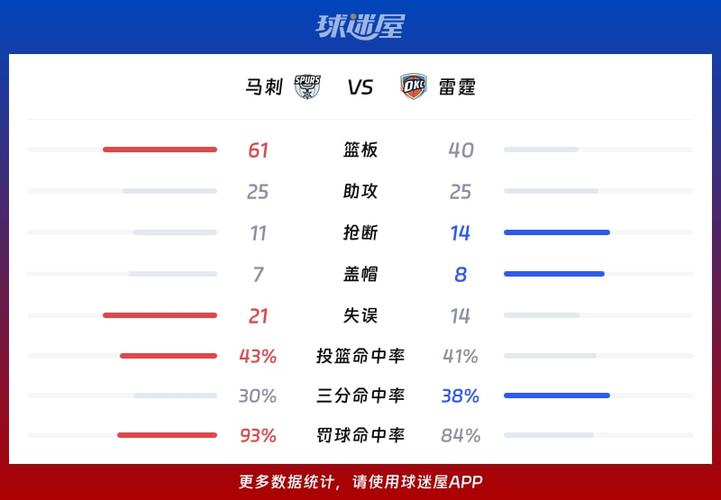 雷霆马刺西部决赛截图