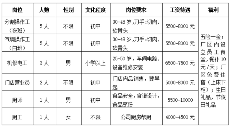 同安兼职最新招聘