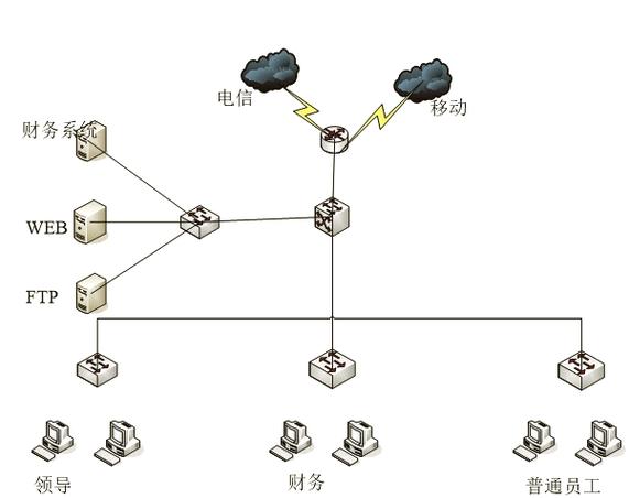 电信线路状态异常是什么原因图标