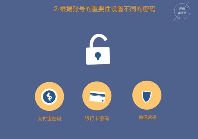 邮政银行怎么设置手势密码图标