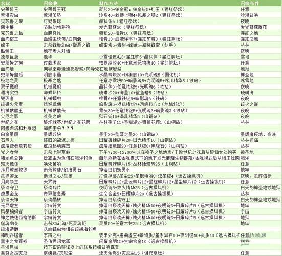 灾厄战士装备大全图鉴图标