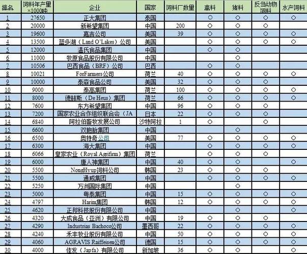 饲料公司排名前十名图标