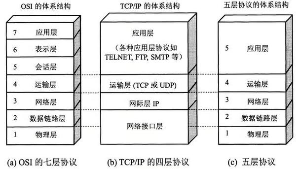 dns泄露测试图标
